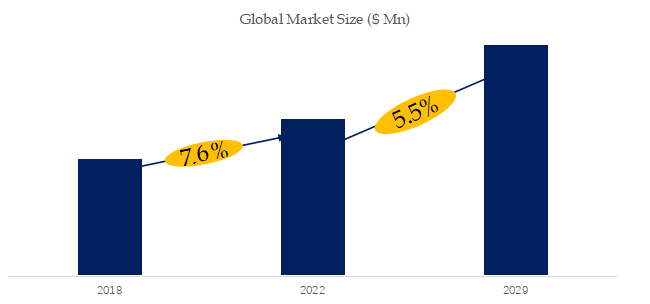 BPOの世界市場動向分析2024–2030 - Sufei - Medium