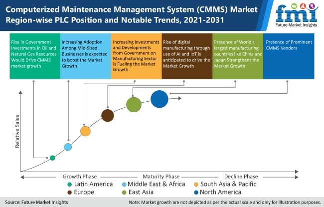 Computerized Maintenance Management System (CMMS) Market Outlook 2021 ...