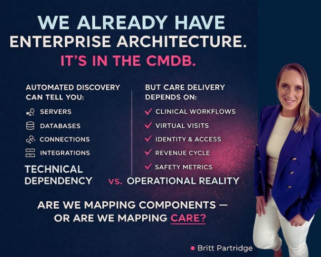 CMDB Is Not Architecture. A Series of Field Notes on Enterprise… | by ...