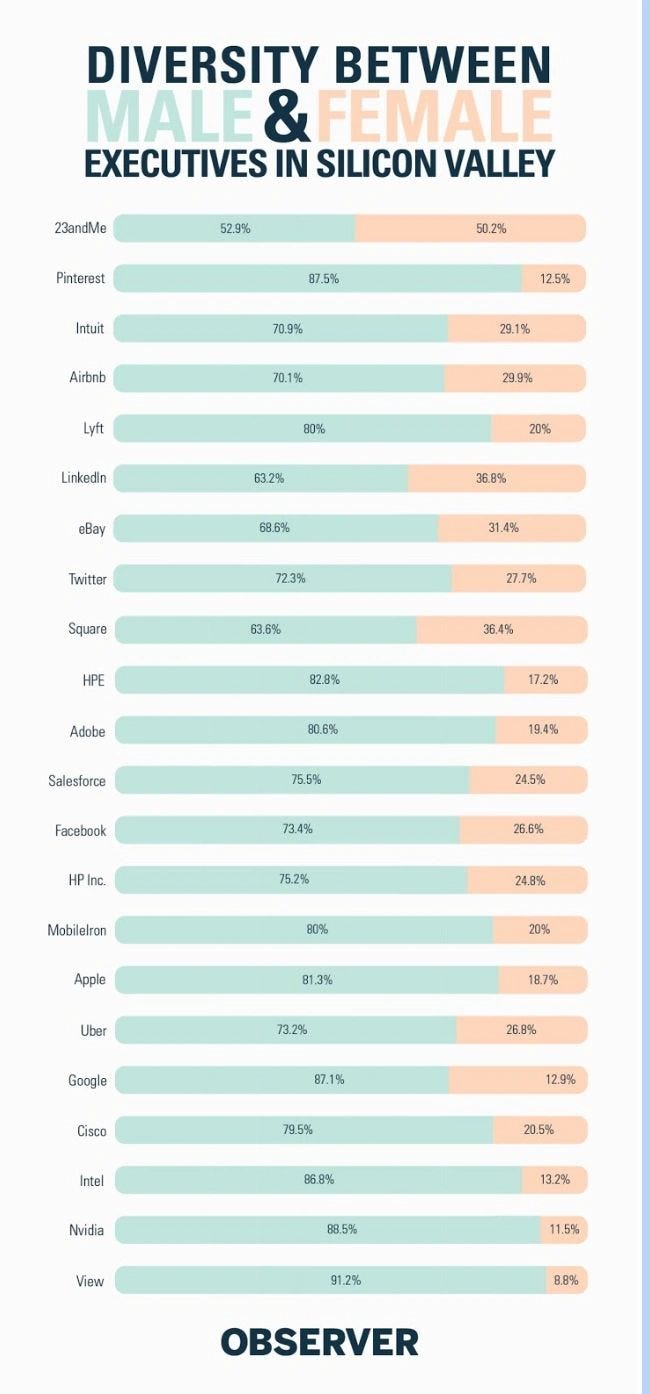 Why Women “Kill”: Meet Women Leaders in Silicon Valley | by ...