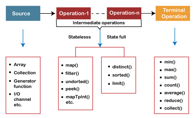 🚫 Stop Misusing Java Streams in Java Projects [Here is the Correct ... 🚫 Stop Misusing Java Streams in Java Projects [Here is the Correct ...