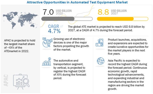 Revolutionizing Quality Assurance: A Deep Dive into Automated Test ...