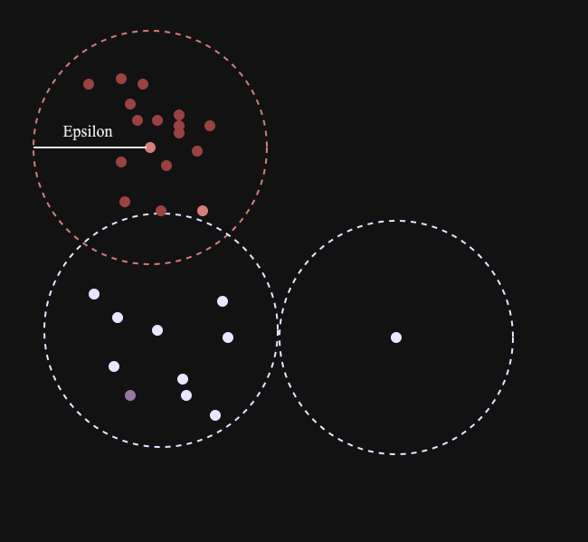 Unveiling the Basics of DBSCAN: A Beginner’s Introduction to Clustering ...