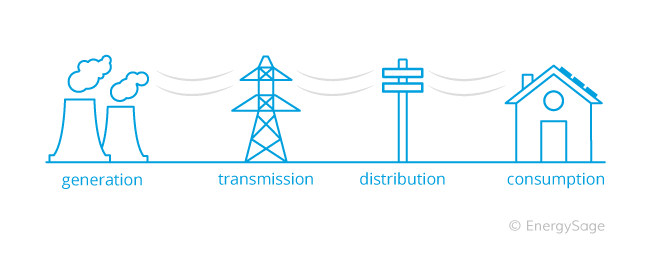 Considerations on accounting greenhouse gas emissions in interconnected ...