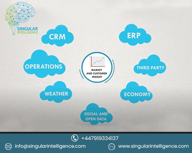 Sales Forecasting Software | Cloud-based Software | Singular ... Sales Forecasting Software | Cloud-based Software | Singular ...