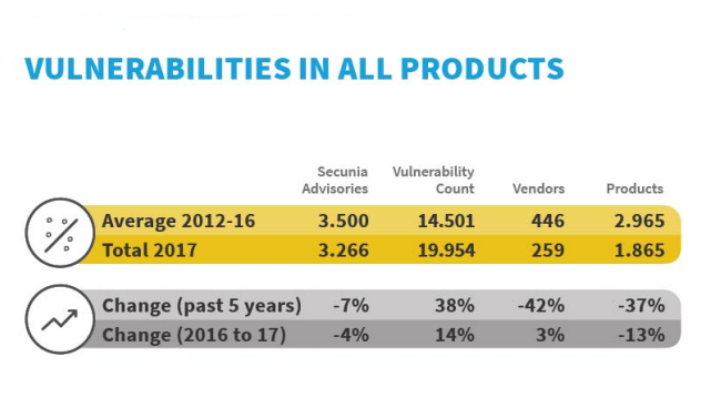 Download the Global Trends Vulnerability Review 2018 Research Report ...