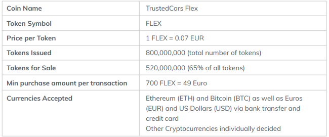 Buy FLEX with fiat exchanges. FLEX is an ERC20 based token launched ...