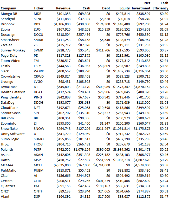 SaaS at Scale: How Cash Efficiency Improves with Growth | by Sammy ...