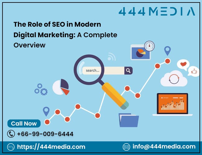 The Role of SEO in Modern Digital Marketing: A Complete Overview - 444 ...