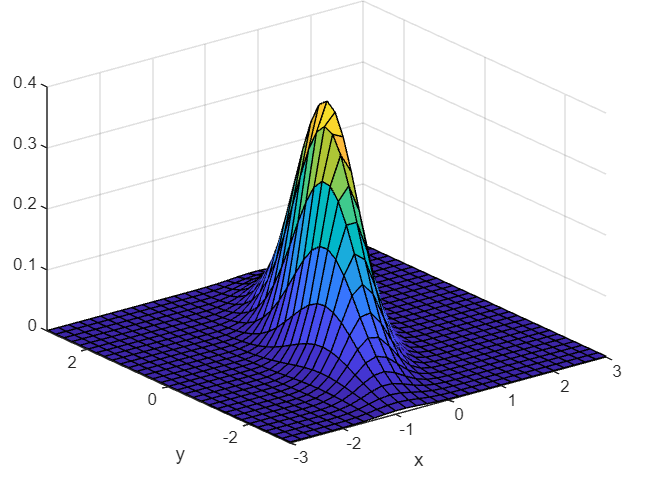 From Pixels to Photorealism: The Art of 3D Gaussian Splatting | by ...