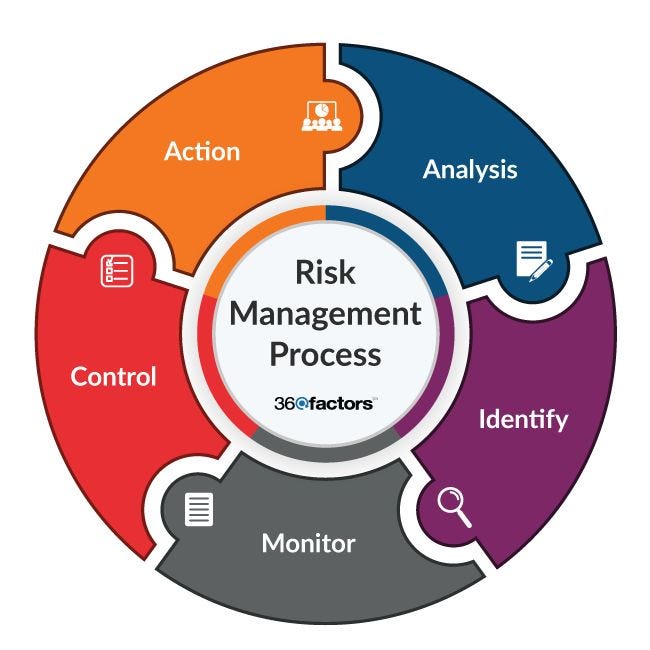 The Role of Big Data in Predicting Insurance Risks | by InsureIntel ...
