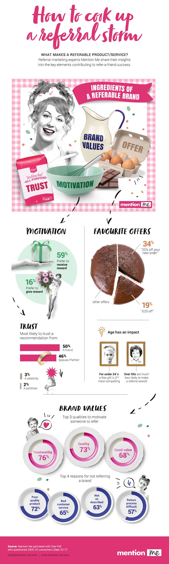 Attributes of a referable brand [Infographic] | by Mention Me | Medium