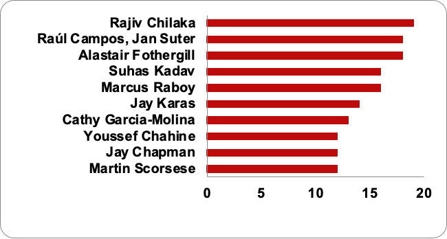 Explanatory Analysis on Netflix using Excel | by Nnoli Chika Rosemary ...