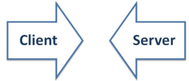 Popular Server Side Programming Languages By Ydigital Agency Medium