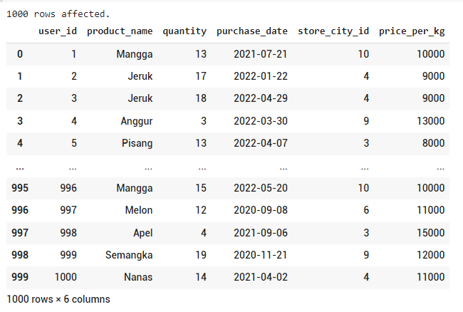 Sql For Data Analysis Structured Query Language Sql Can Be By 7030