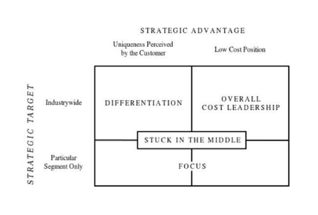 Digital Transformation: New Generic Strategies | by lwsmith10011 | Medium