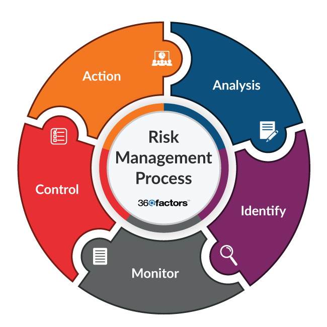 Which Sort of Risks Can Enterprise Risk Management Address | by ...