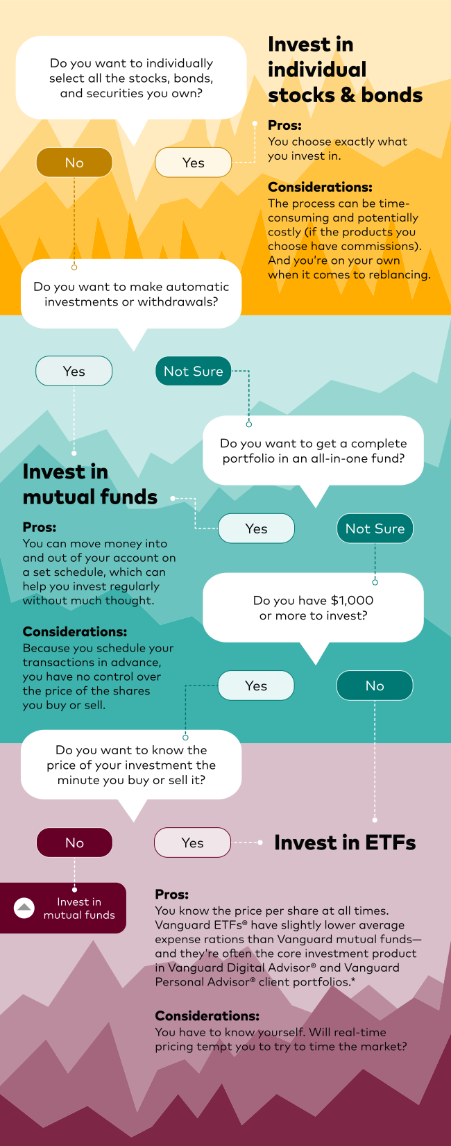 Introduction to Investing: A Teen’s Guide to Growing Your Wealth | by Ankit Jaglan | FinShorts ...