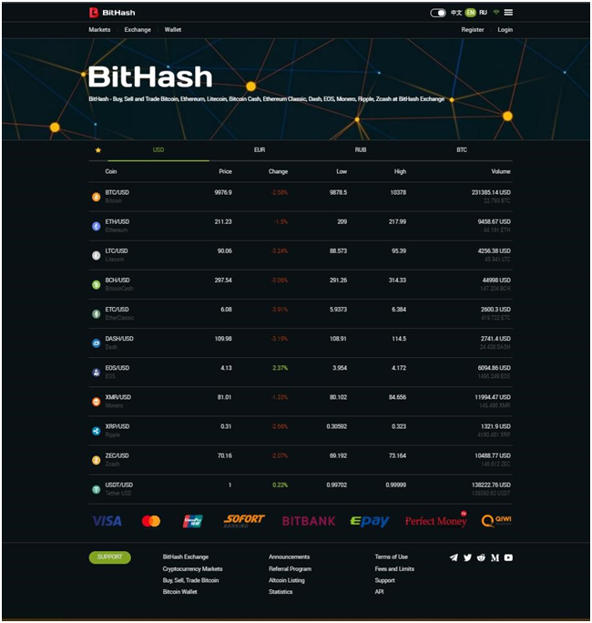 How to choose a cryptocurrency exchange? Advantages of the BitHash. | by Nekita Alekseev | Medium