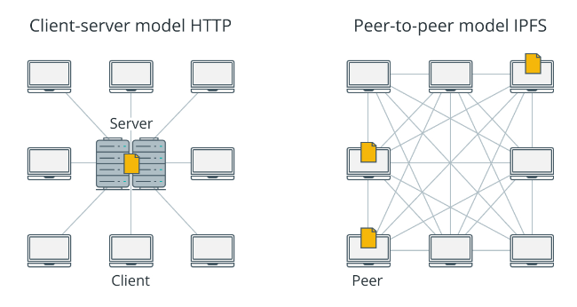 Differences and Similarities in Distributed Network Protocols in the ... Differences and Similarities in Distributed Network Protocols in the ...
