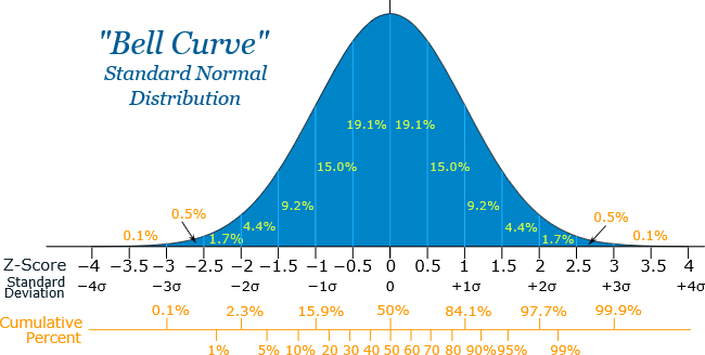 Linear Regression (A Statistician’s plots) pt. 1 | by Jared Yu | Medium