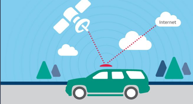 How do self driving cars know where they are? | by EXP 0019 ...