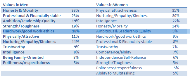 The Intriguing Traits of Men and Women in the Quest for Their Perfect ...