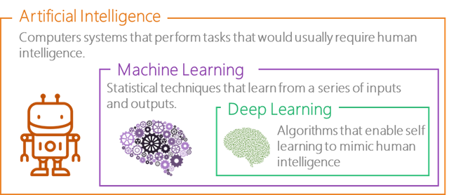 A Simple Comparison: Machine Learning vs. Artificial Intelligence vs ...