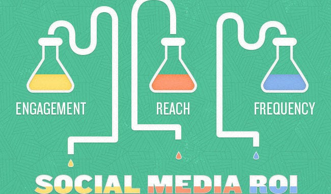 Why Social Media Strategy Return on Investment (ROI) Analysis is ...