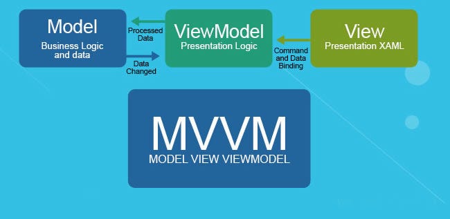 What are Kotlin MVVM and Livedata? Kotlin, MVVM, LiveData, Observer, MutableLivedata | Orion ...