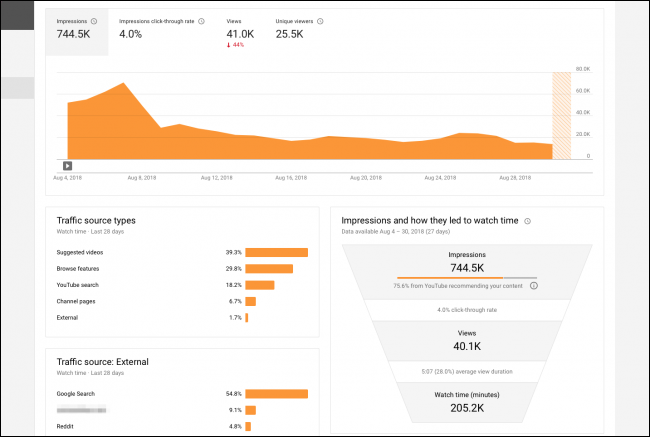 How To Make 2000 Dollars A Day Online (Guide) | Medium
