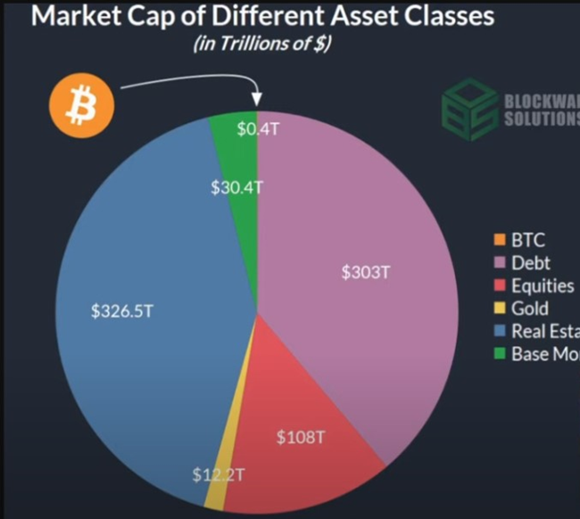 Curious Cryptos’ Commentary 7th October 2023 — CBs, economics, and ...