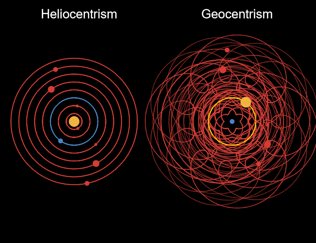 Heliocentric vs Geocentric Life Approach | by Parthiban Arivalagan | Medium