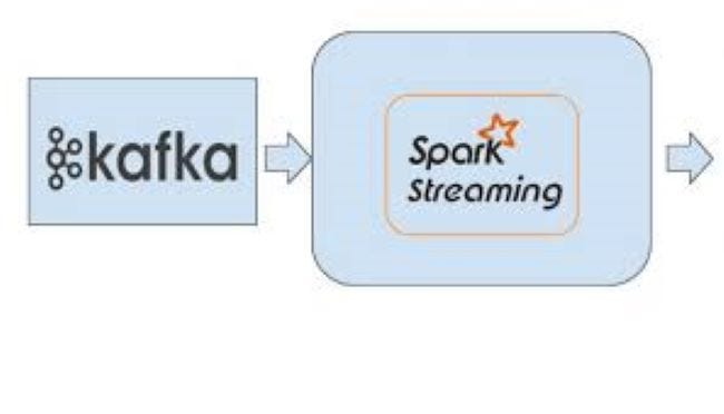 Kafka- Spark Structured Streaming Project. | by Albert Opiyo | Medium