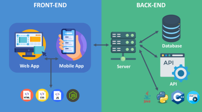 Frontend ve Backend Testleri. Merhabalar bugün sizlere Frontend ve ...