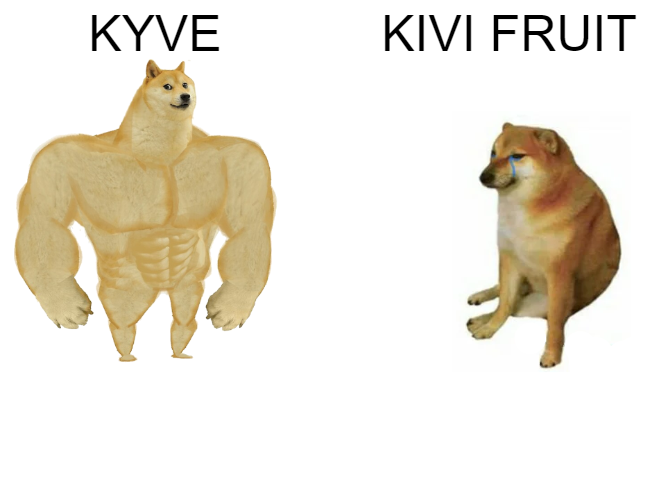 Memes fo KYVE - Maks Radchenko - Medium
