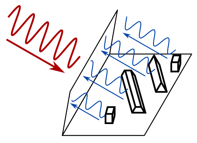 How to despeckle a SAR image based on Total Variation? | by kj2 | Medium