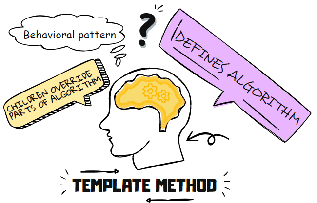 Understanding the C# Template Method Pattern | by Ajay Chaudhary | Medium