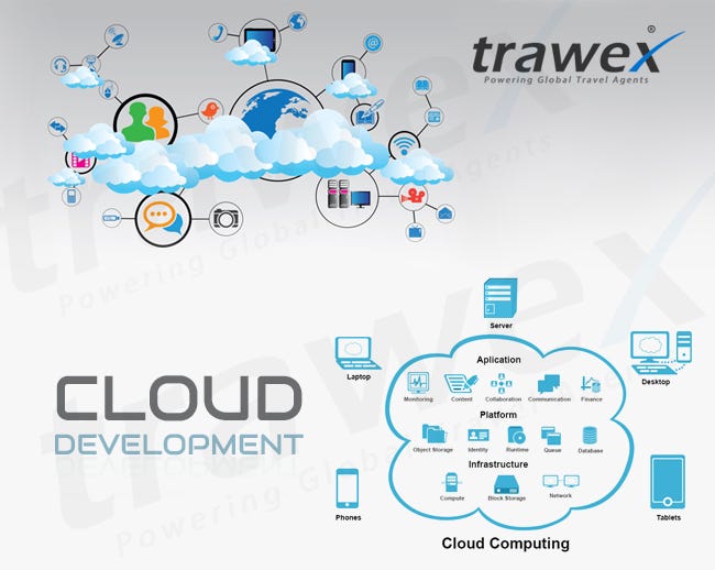 Web API and Cloud Development. An API or Application Programming… | by ...