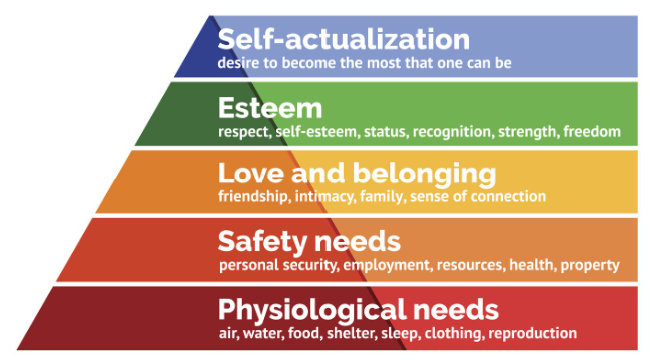 How a Design Thinker can use Mazlow’s Hierarchy Of Needs | by Sara K ...