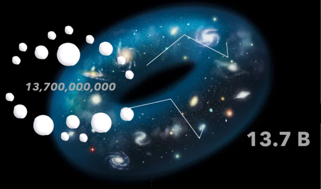 From Millions to Billions: Compact Number Formatting | by Tonnie | Oct ...