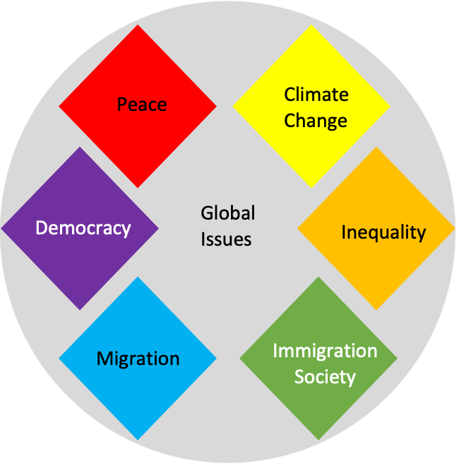 “Uniting as One Community for a Greener and Balanced Planet: A Solution ...
