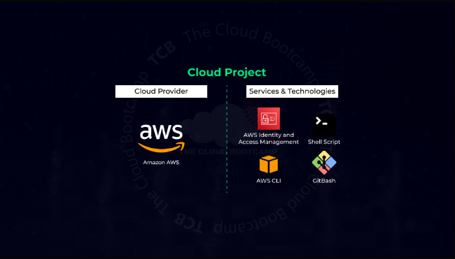 Automated user Migration and Management of AWS with Identity and Access ...