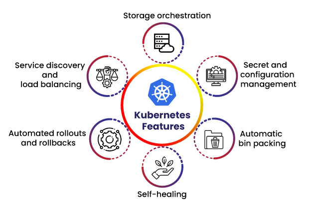 Features of Kubernetes. Why Kubernetes is different from other ...