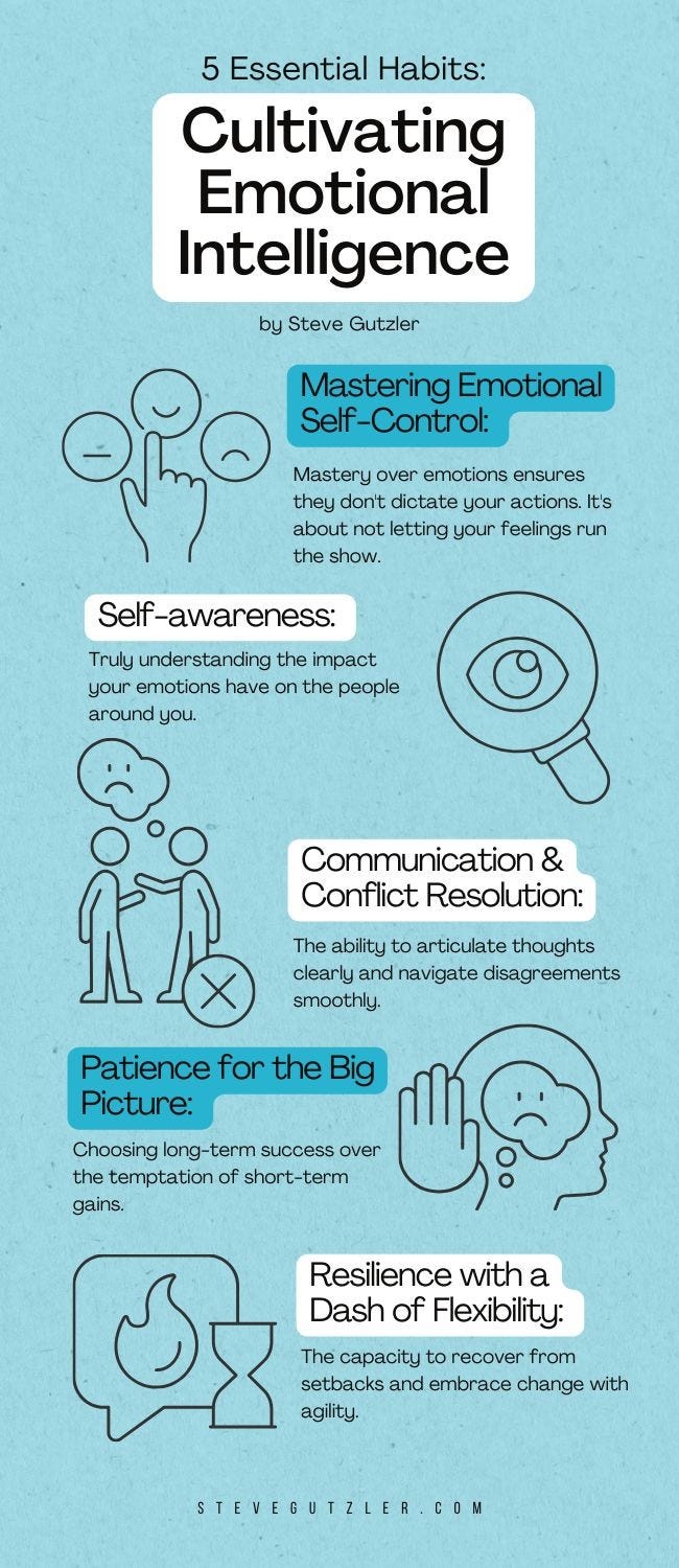 Cultivating Emotional Intelligence | by Ayan | Nov, 2024 | Medium