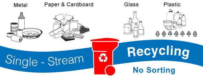 Single Stream Recycling. If you’ve ever had a question about… | by ...