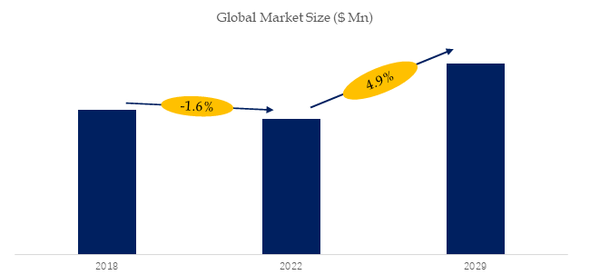 Global Automotive Seat Sliders Market Report 2023–2029 | by Kobe | Apr ...