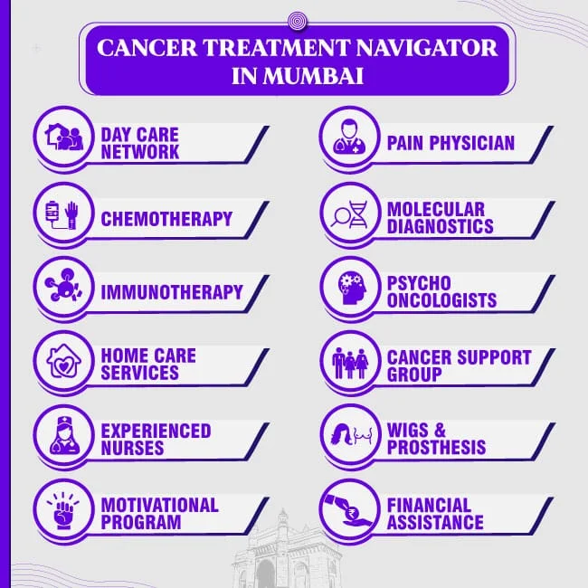 Mumbai’s Premier Cancer Hospitals: Pioneering Advanced Care and Compassionate Support | by Divya ...