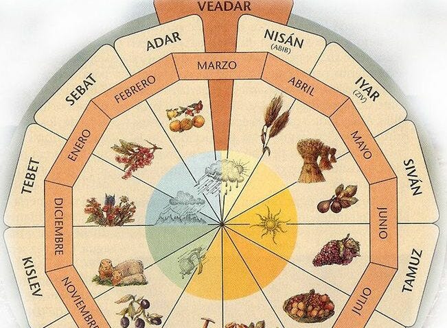 The History of Calendars — Part II — The Jewish Calendar | by Gaudium ...