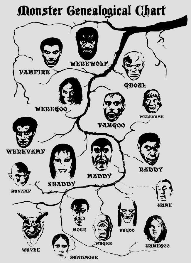 The Monster Club Hyperextended. I tried numerous times to join The ...